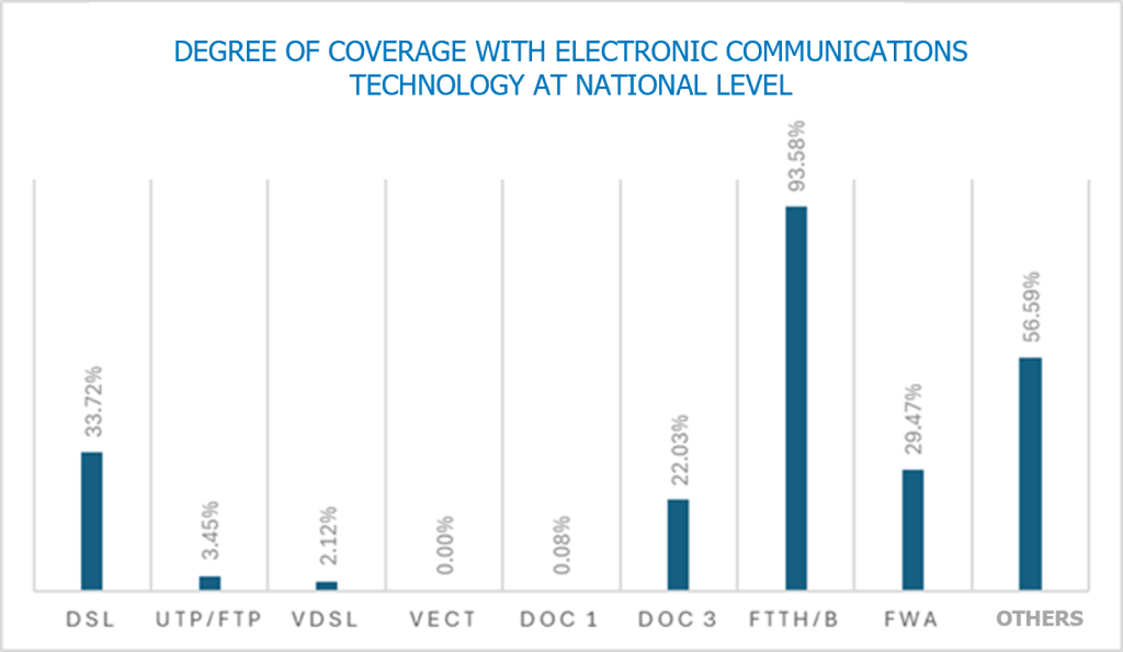 Coverage with fixed networks capable of providing broadband internet in ...
